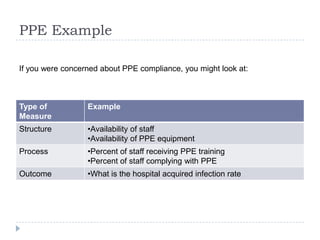 Types of Measurement | PPTX