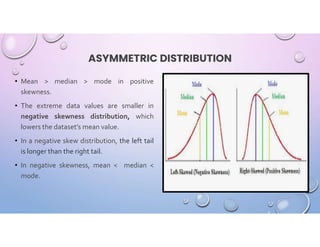 measures of asymmetry.pdf