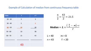 Measures of central_tendency._mean,median,mode[1] | PPT