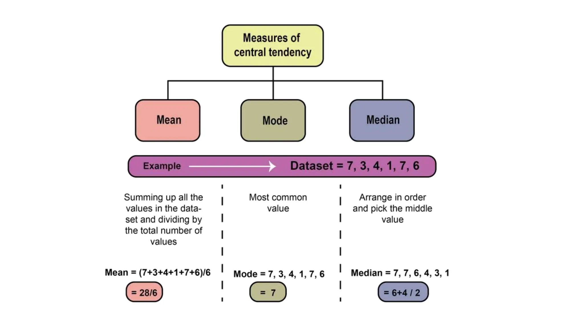 Measures of Central Tendency.pptx for UG | PPT