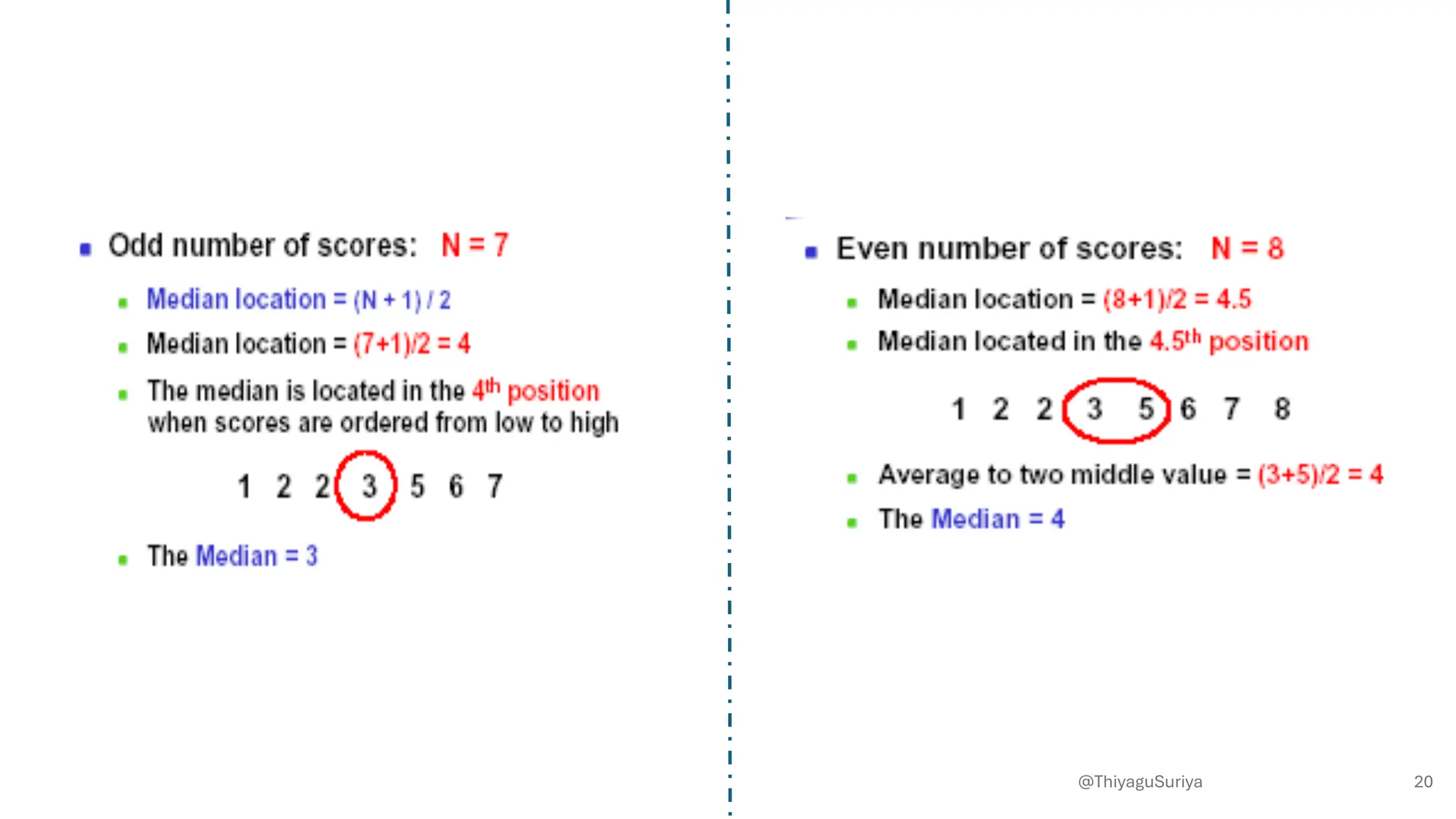 Measures of Central Tendency: Mean, Median and Mode | PDF | Physics ...