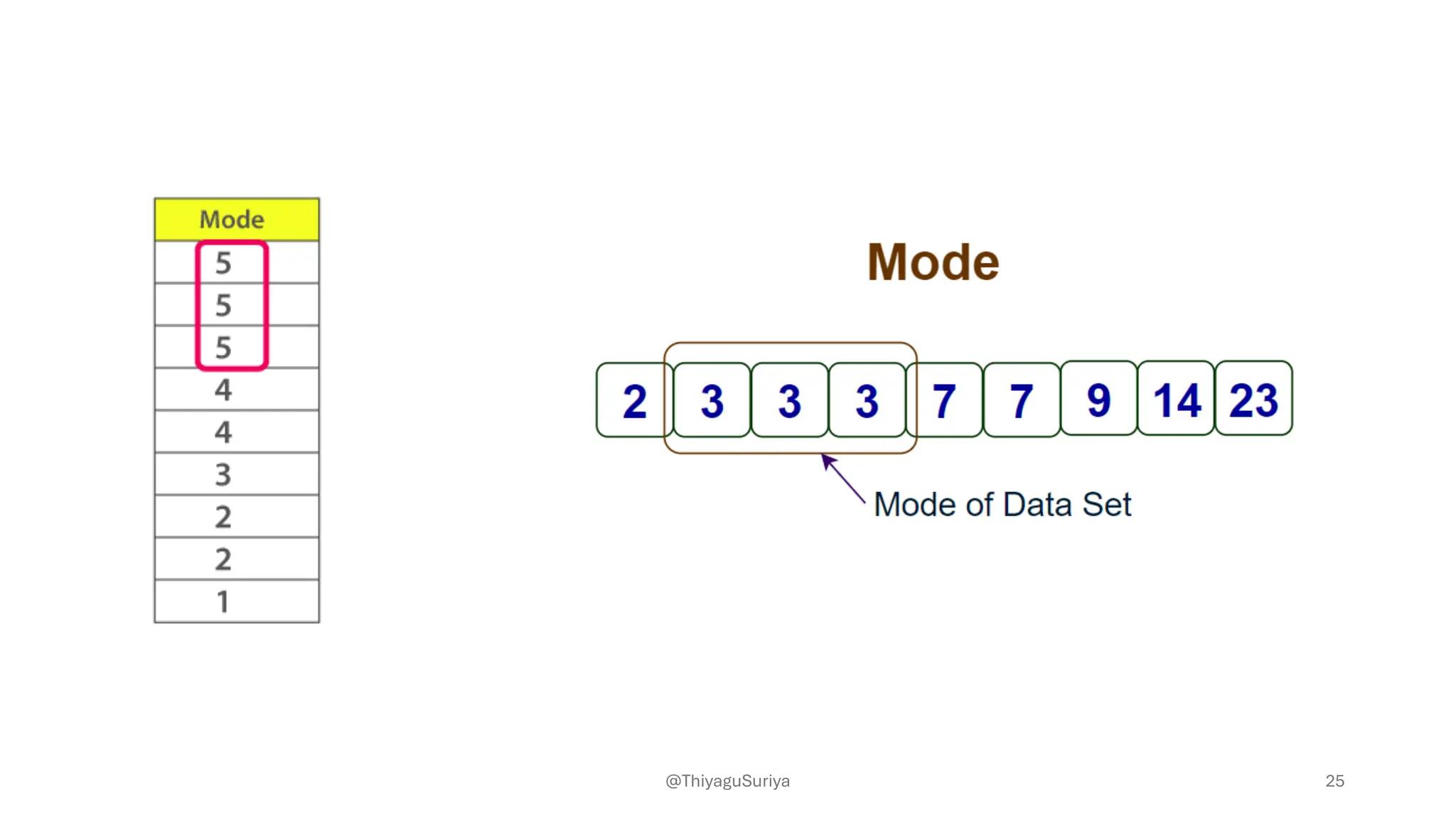 Measures of Central Tendency: Mean, Median and Mode | PDF | Physics ...