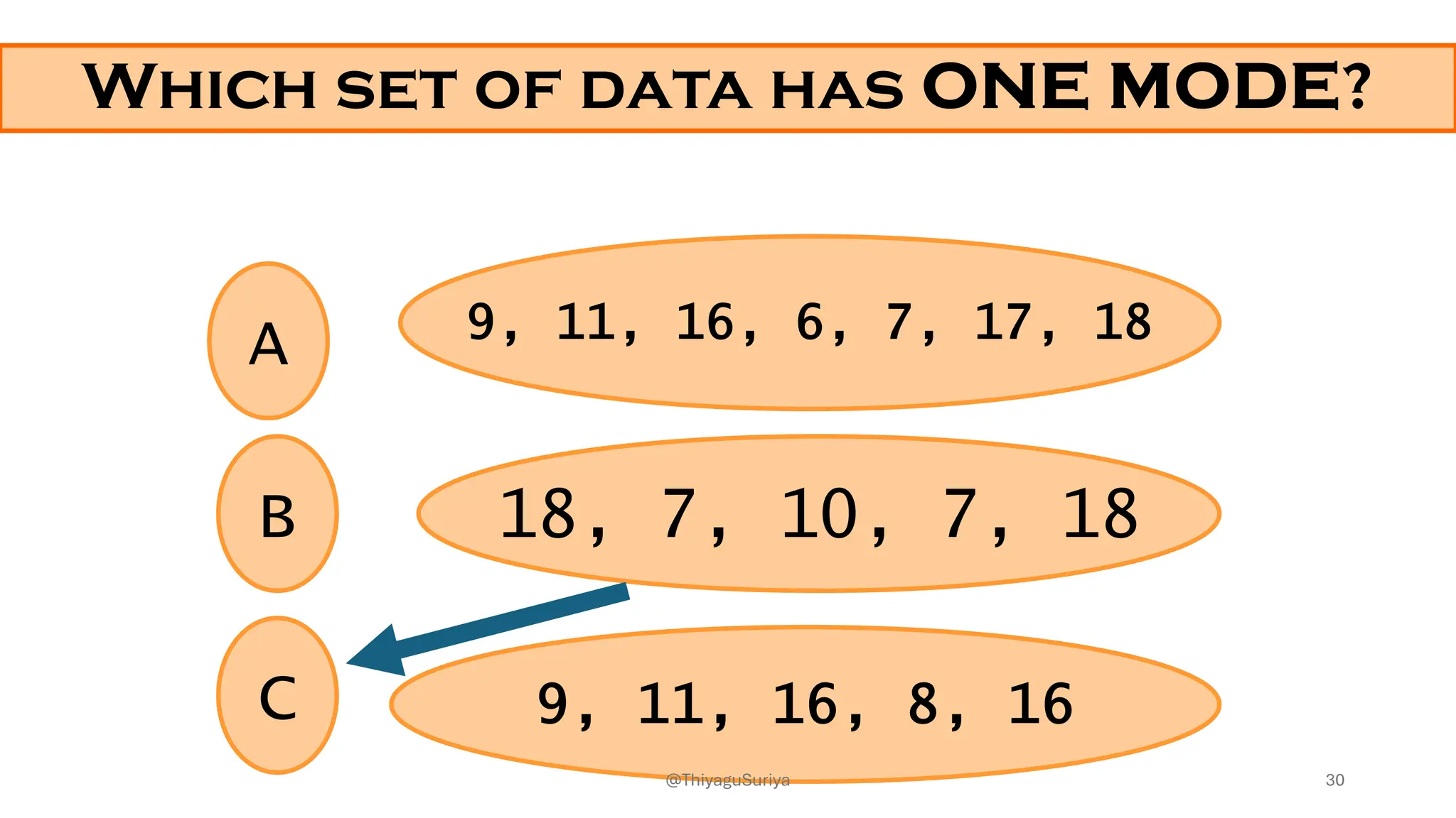 Measures of Central Tendency: Mean, Median and Mode | PDF