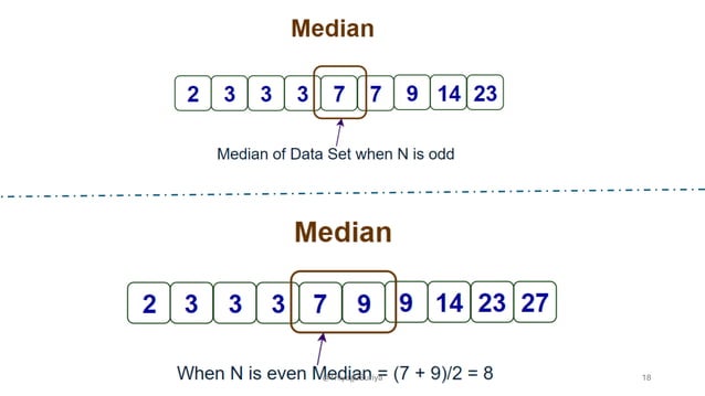 Measures of Central Tendency: Mean, Median and Mode | PDF | Physics ...