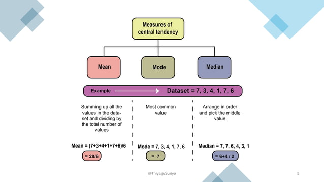 Measures of Central Tendency: Mean, Median and Mode | PDF | Physics ...