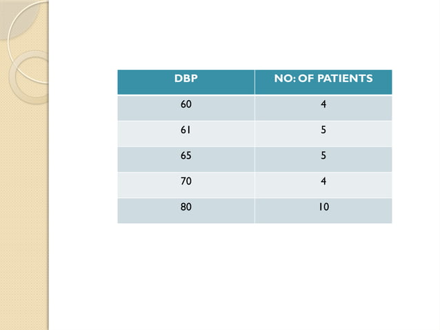 MEASURES OF CENTRAL TENDENCY-Mean,median, mode.pptx