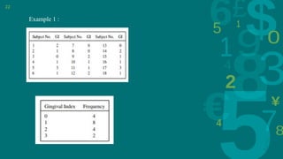 Measures of central tendency-understading data | PPT