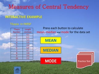 Measures of central tendency ict integration | PPSX