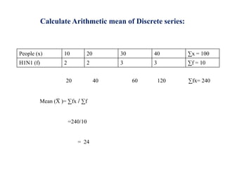 Biostatistics Measures of central tendency | PPTX