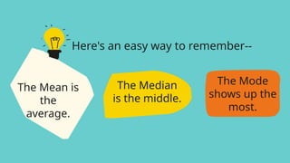Measures of Central Tendency mean, median and mode (1).pptx