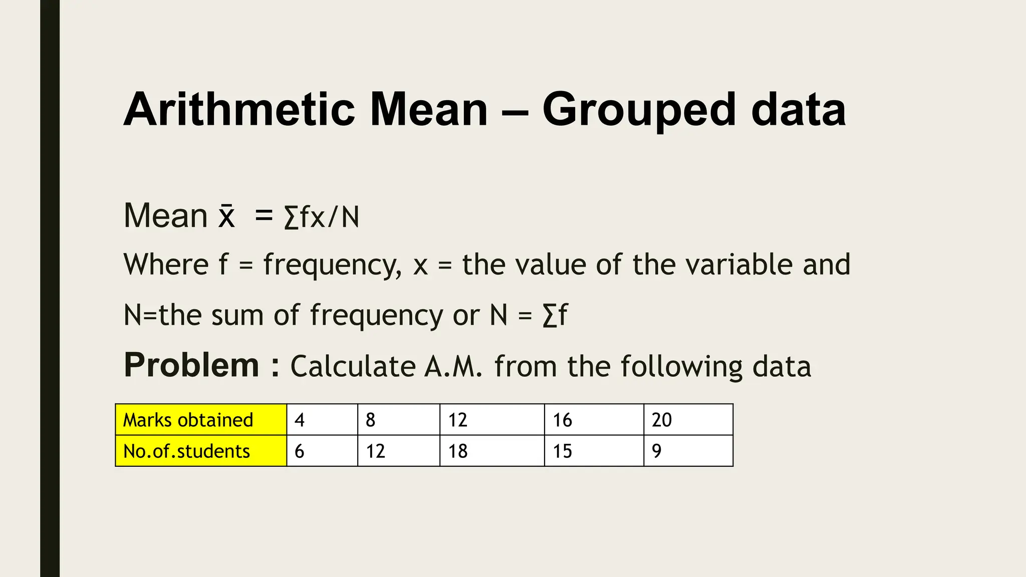 MEASURES OF CENTRAL TENDENCY ARITHMETIC MEAN.pptx