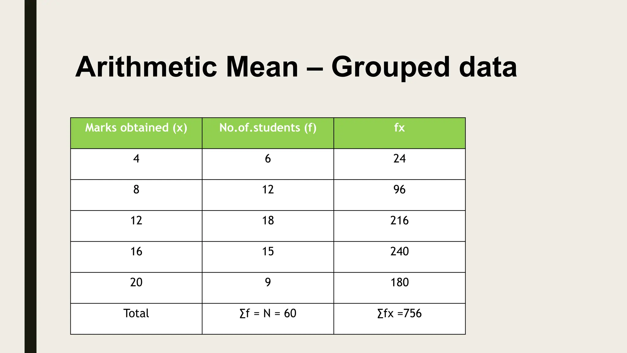 MEASURES OF CENTRAL TENDENCY ARITHMETIC MEAN.pptx