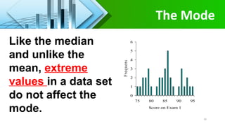 Measures of Central Tendency (mean, median, mode).ppt
