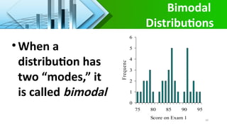 Measures of Central Tendency (mean, median, mode).ppt