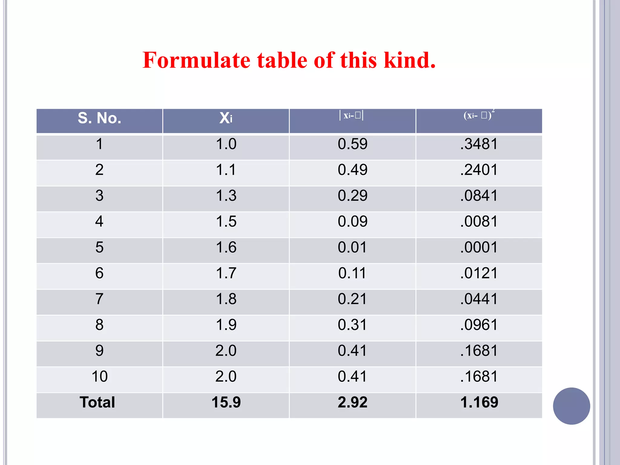 Measures of central tendency and dispersion | PPTX