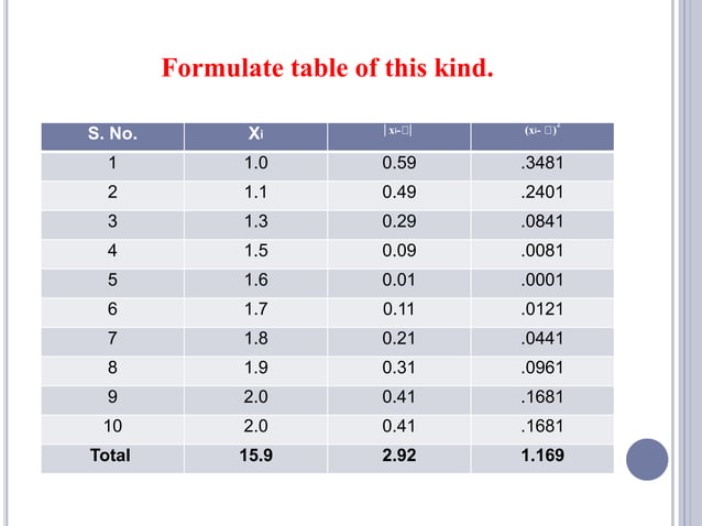 Measures of central tendency and dispersion | PPTX | Physics | Science