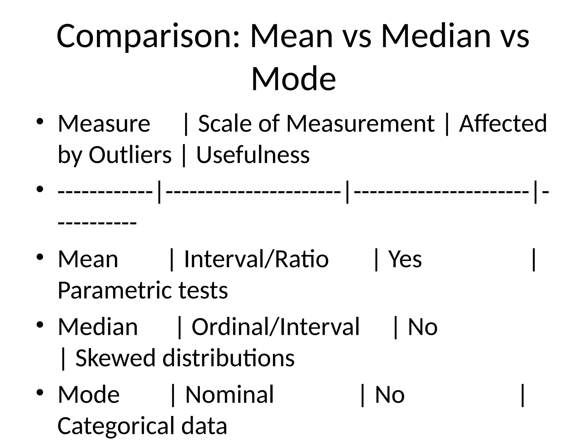 Measures_of_Central_Tendency_Detailed_PG.pptx