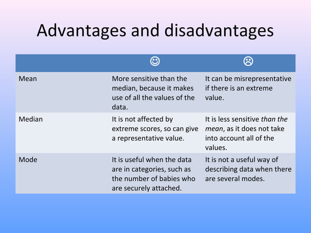 Measures of central tendency dispersion | PPT | Physics | Science