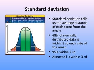 Measures of central tendency dispersion | PPT | Physics | Science