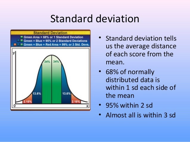 Measures of central tendency dispersion