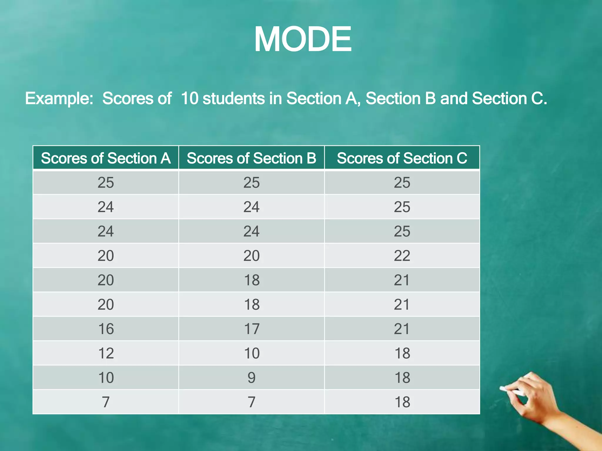 Mean, Median, Mode: Measures of Central Tendency | PPTX
