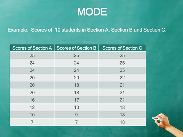 Mean, Median, Mode: Measures of Central Tendency | PPTX
