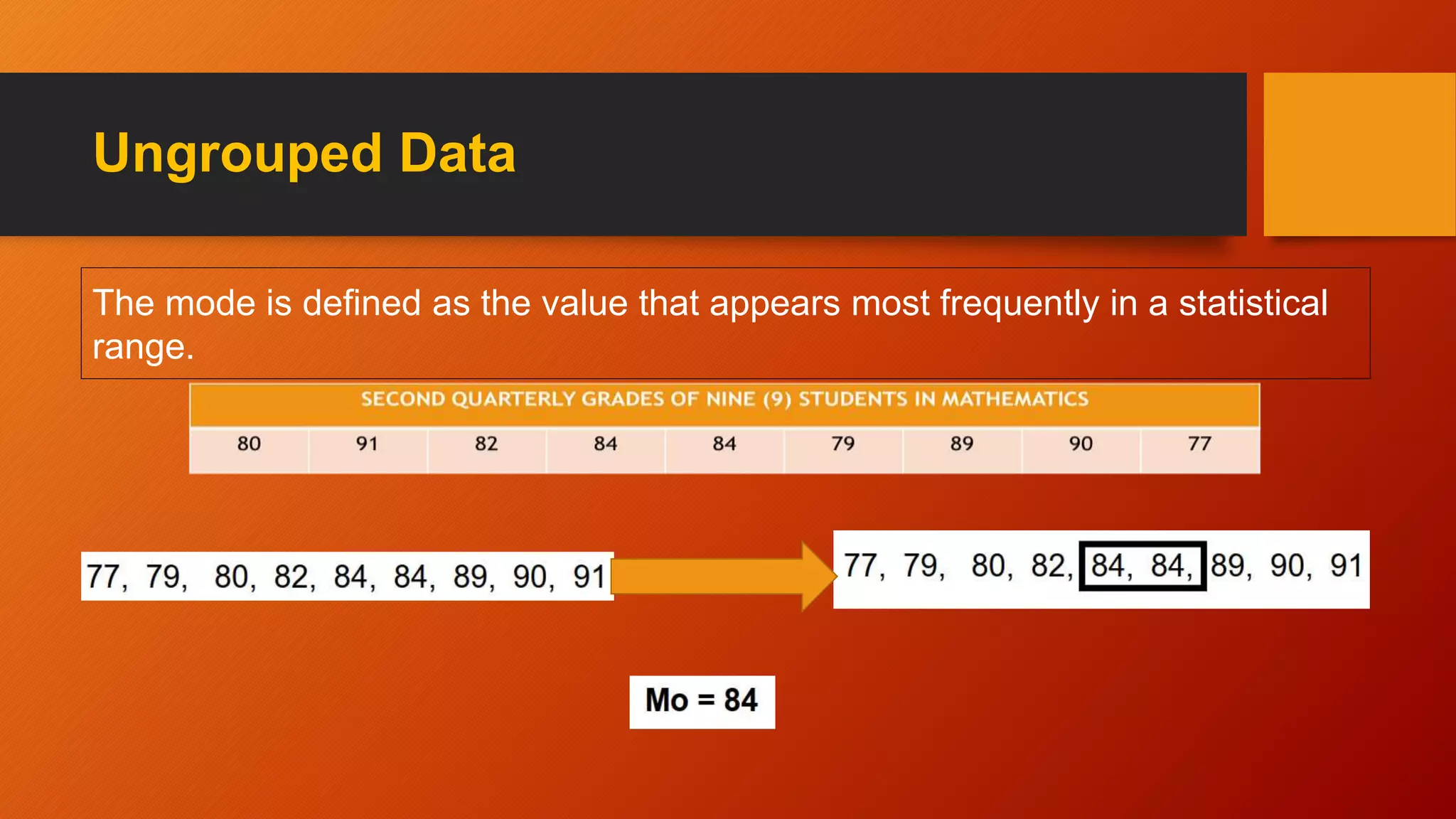 MEASURES OF CENTRAL TENDENCY OF AN UNGROUPED STATISTICAL DATA week 4 math 7.pptx