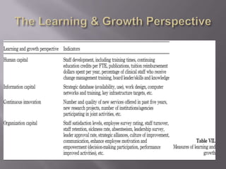 Measures of corporate performance | PPSX