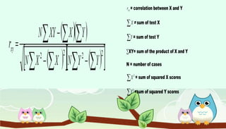 Measures of correlation (pearson's r correlation coefficient and ...