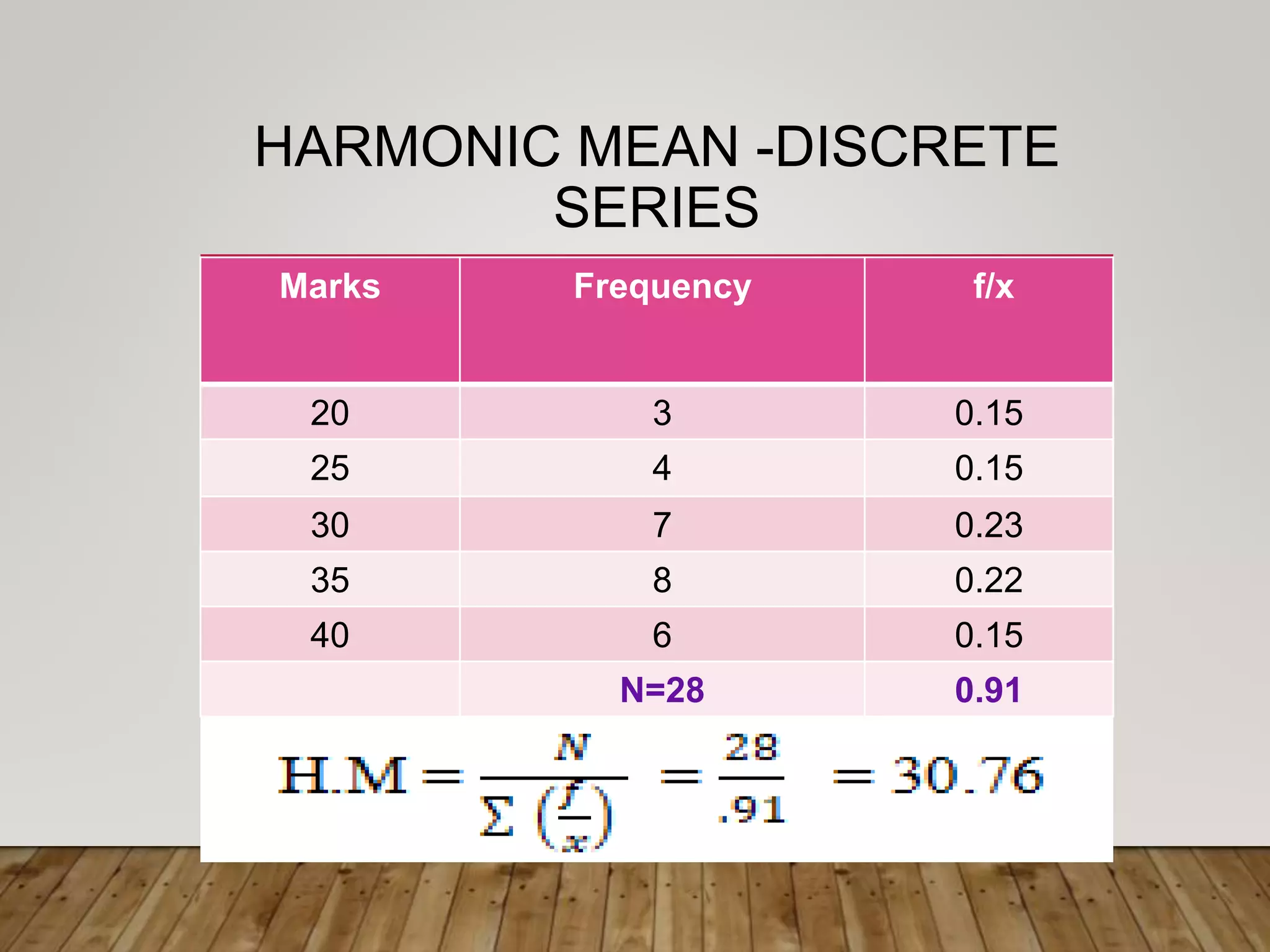 Measures of Central Tendency- Mode ,Harmonic Mean & Geometric Mean | PPTX