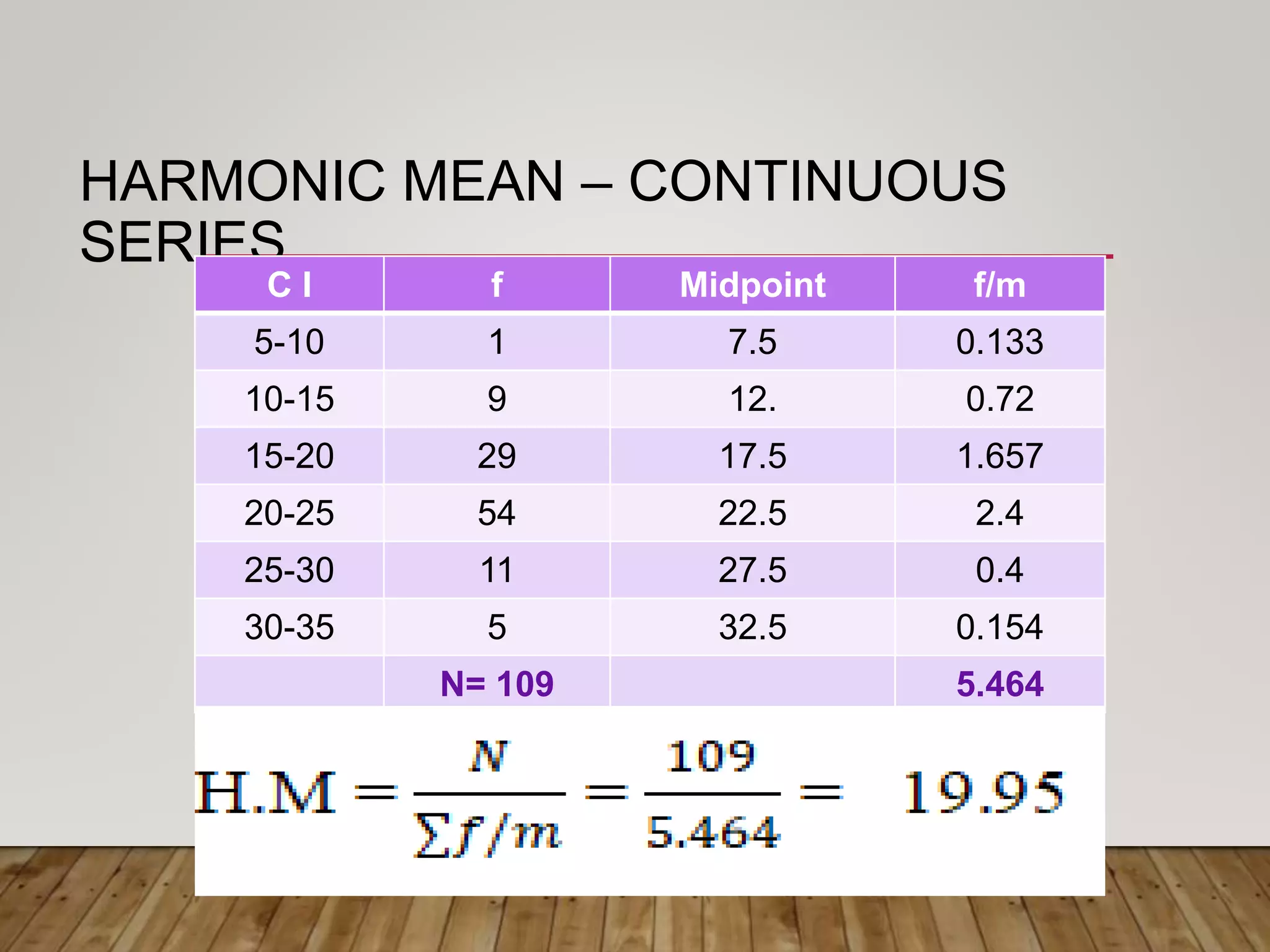 Measures of Central Tendency- Mode ,Harmonic Mean & Geometric Mean | PPTX