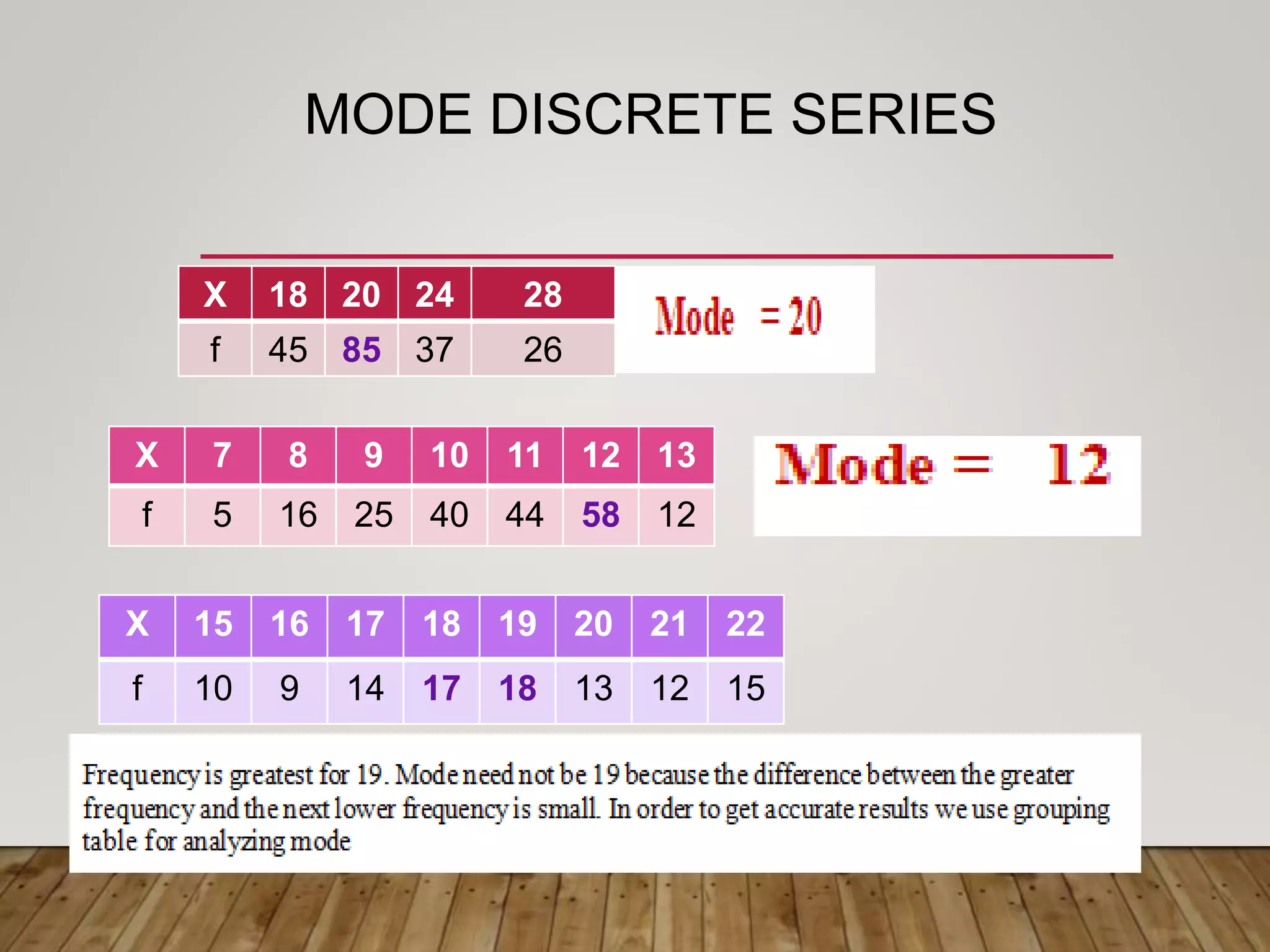 Measures of Central Tendency- Mode ,Harmonic Mean & Geometric Mean | PPTX