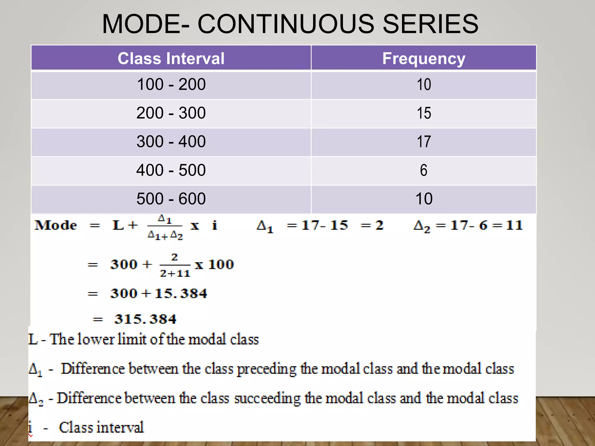 Measures of Central Tendency- Mode ,Harmonic Mean & Geometric Mean | PPTX