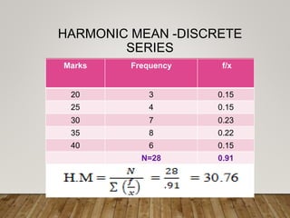 Measures of Central Tendency- Mode ,Harmonic Mean & Geometric Mean | PPTX