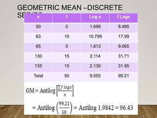 Measures of Central Tendency- Mode ,Harmonic Mean & Geometric Mean | PPTX