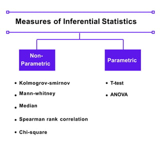 Measures of Descriptive statistics and Inferential statistics | PPTX ...