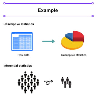 Measures of Descriptive statistics and Inferential statistics | PDF