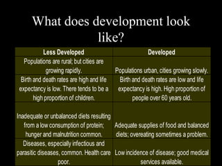 Measures of development_ppt | PDF