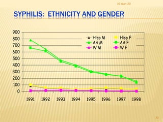 Measures of disease frequency | PPT