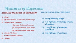 measures of dispersion part1..........pptx