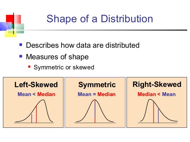 Measures of dispersion