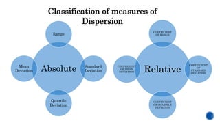 Measures of Dispersion | PPTX