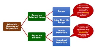 Measures of Dispersion - Thiyagu | PPT