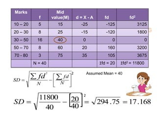 Measures of Dispersion | PPT