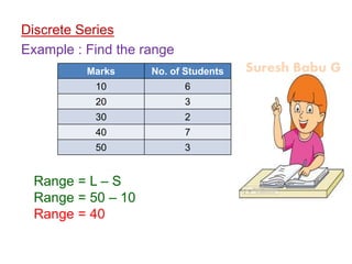 Measures of Dispersion | PPTX