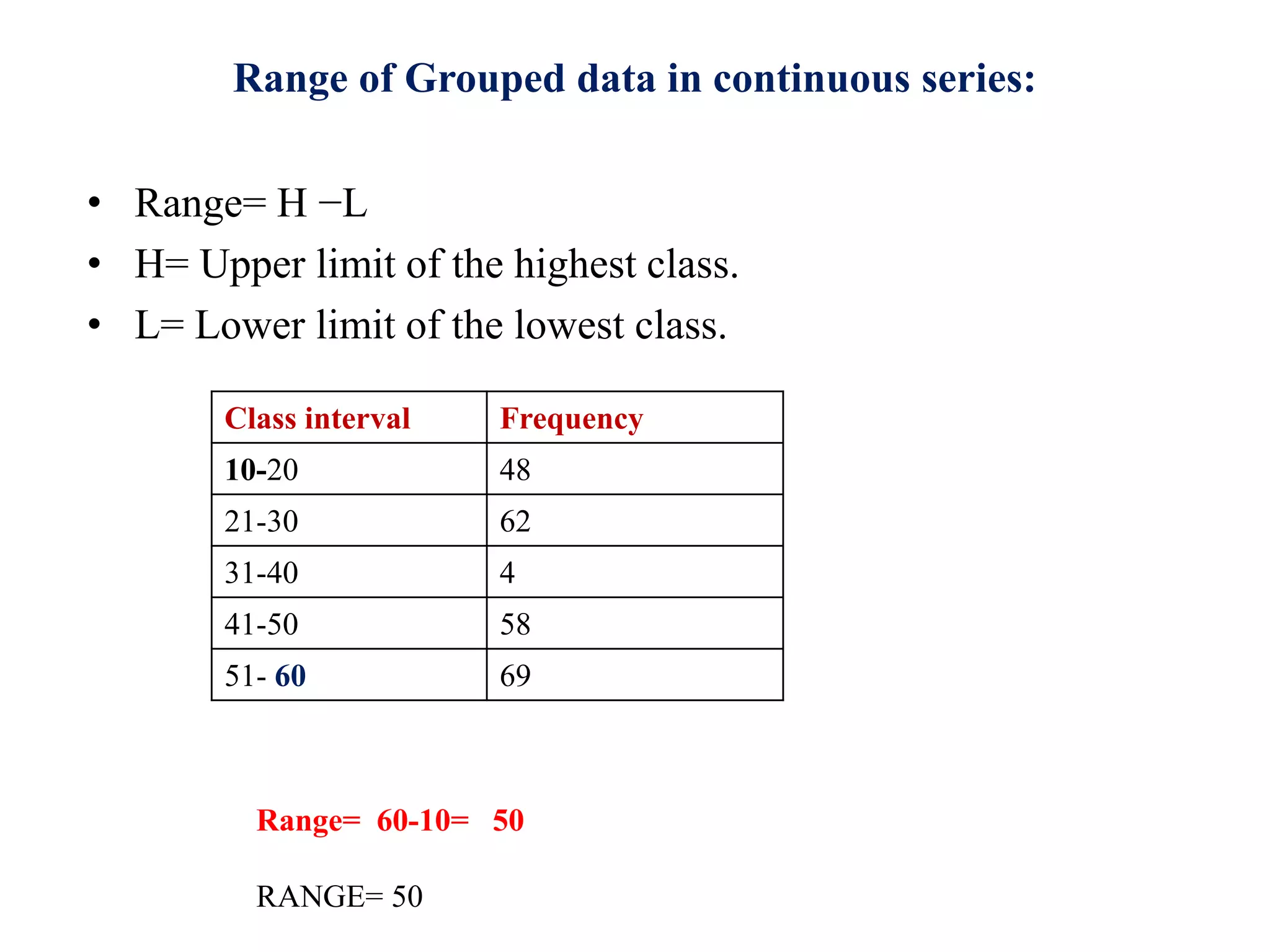 Biostatistics Measures of dispersion | PPTX