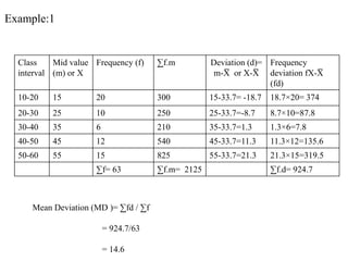 Biostatistics Measures of dispersion | PPTX