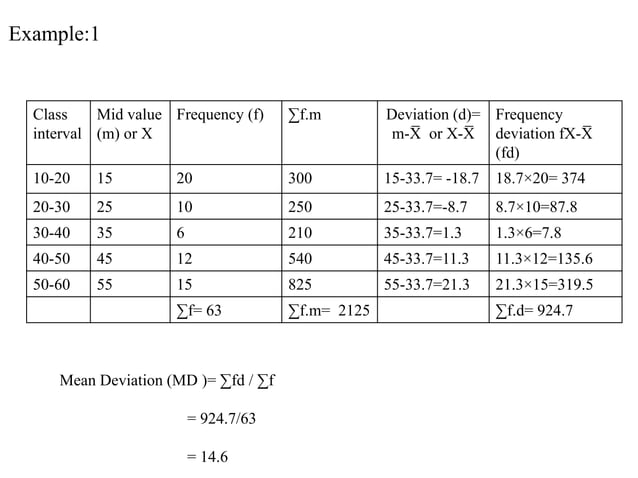 Biostatistics Measures of dispersion | PPTX | Healthcare Industry | Industries
