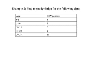 Biostatistics Measures of dispersion | PPTX