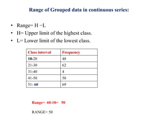Biostatistics Measures of dispersion | PPTX